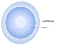 Multifocal Toric Lenses | Custom Soft Multifocal Contact Lenses