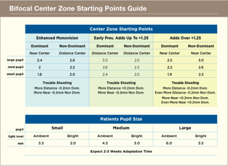 Multifocal Toric Lenses | Custom Soft Multifocal Contact Lenses